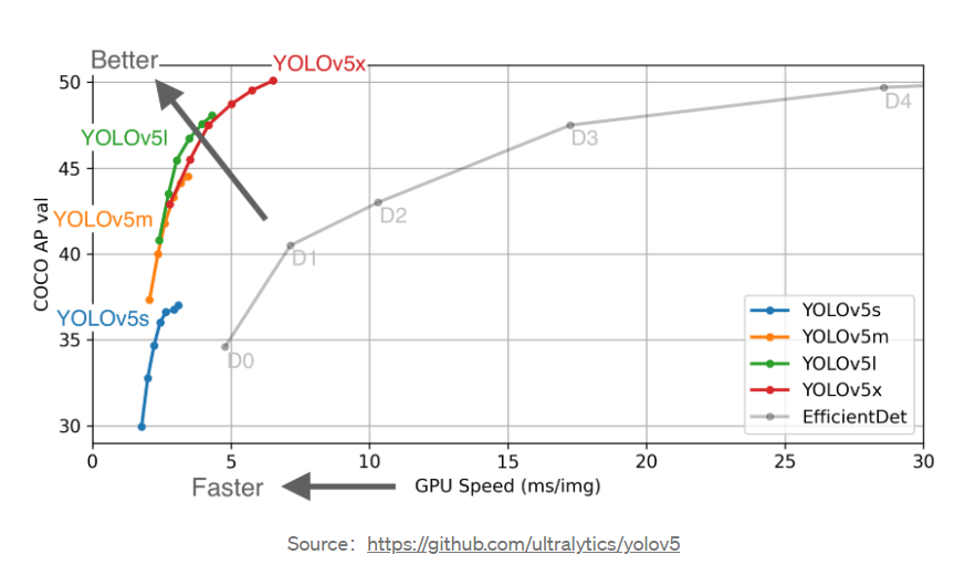 Object detection and classification APIs for urban street image ...